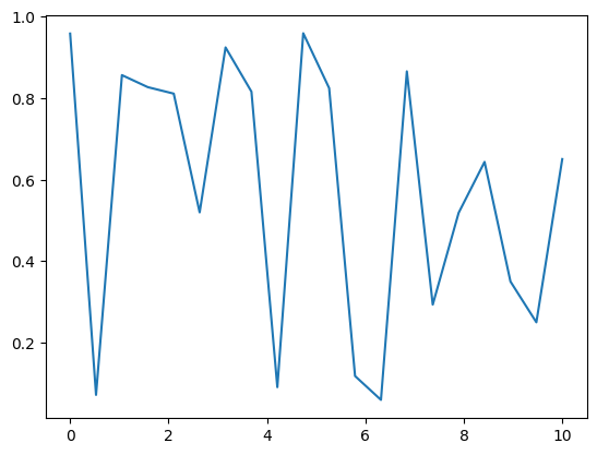Visualización de datos: Introducción básica — Proyecto RACIMO-Móncora