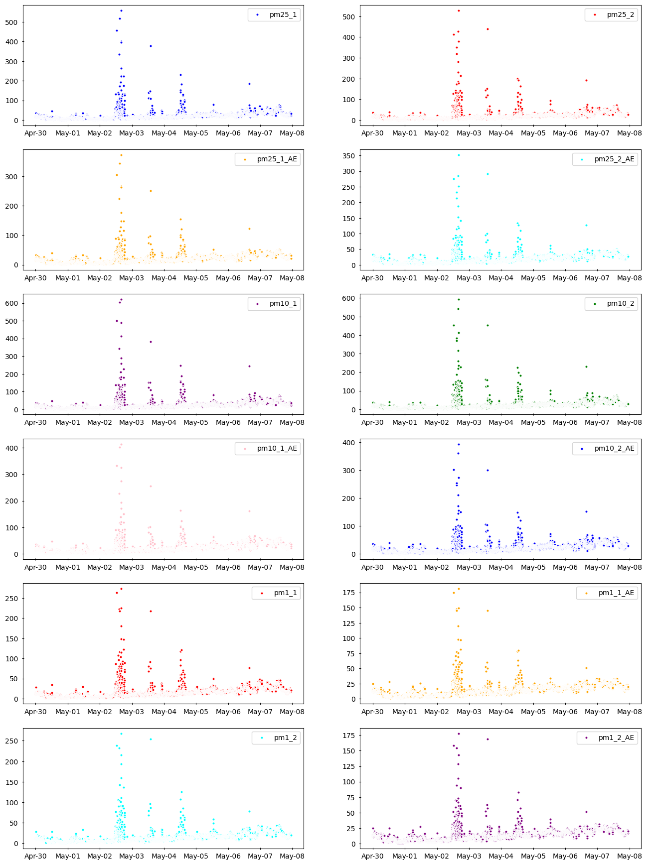 Los datos hablan III — Proyecto RACIMO-Móncora